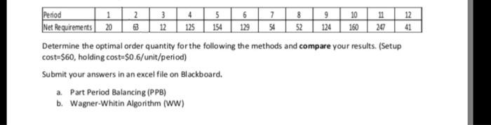 Solved Period INet Regurements1 20 63 12-125 154 129 | 54 | | Chegg.com