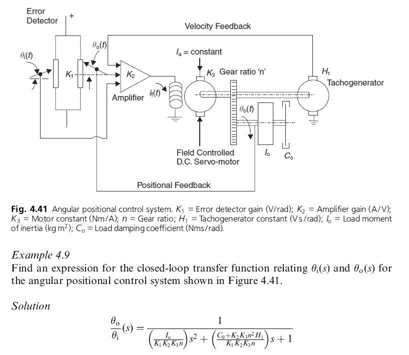 Error Detector Velocity Feedback 0.( (t) la = | Chegg.com