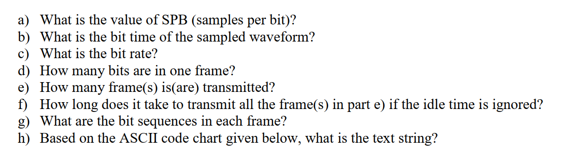 Solved The transmitter and the receiver follow the | Chegg.com
