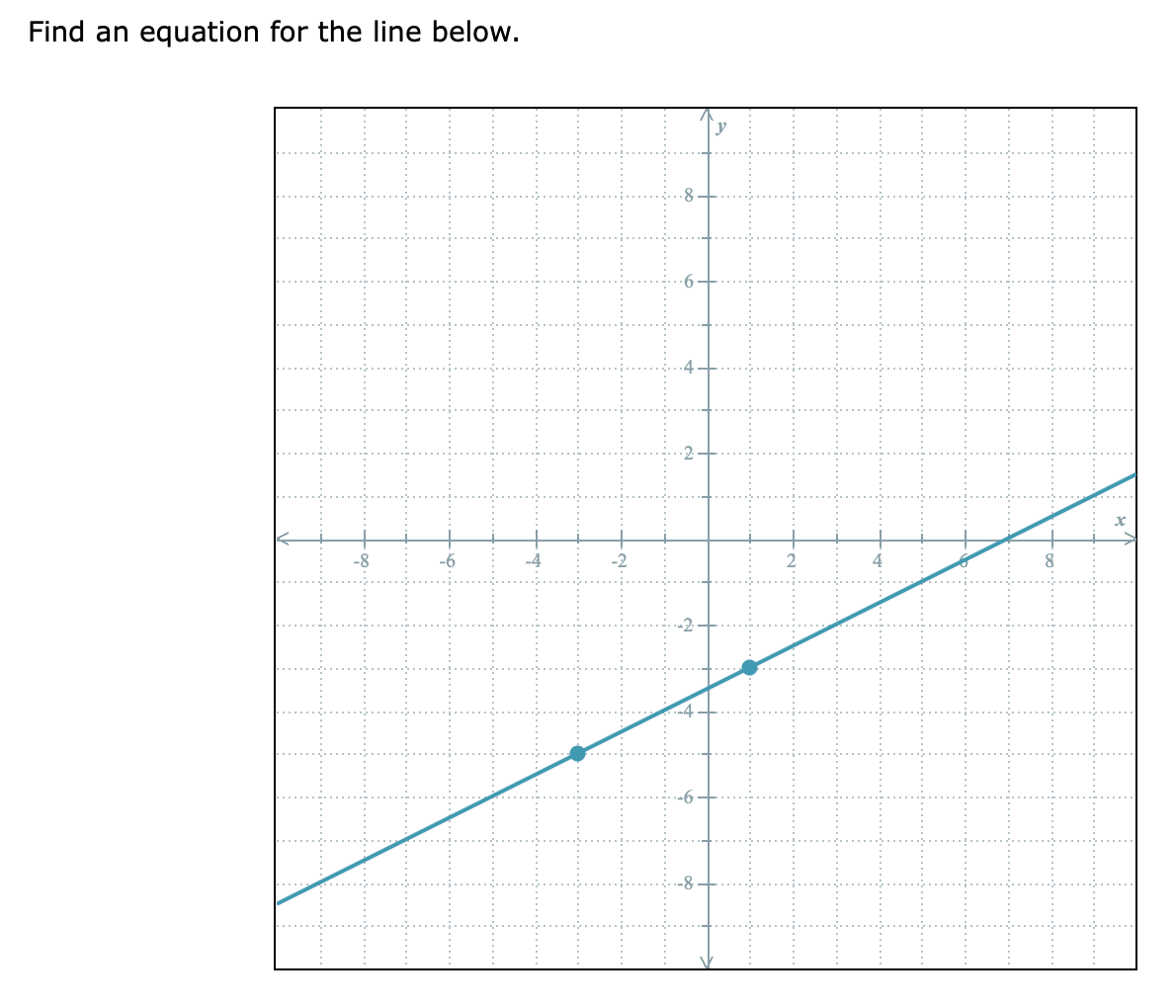 Solved Find an equation for the line below. y 8 | Chegg.com