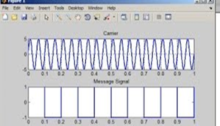 Solved Evaluate the waveform shown below for PSK and develop | Chegg.com