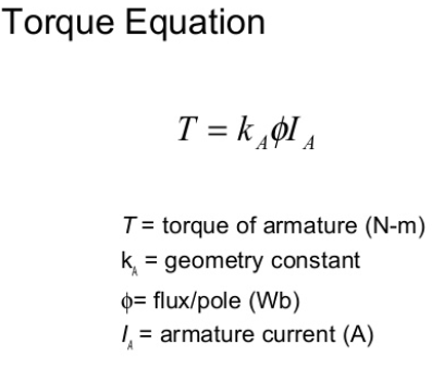 Solved 2. Consider the law of motors (equation 2.53) with | Chegg.com