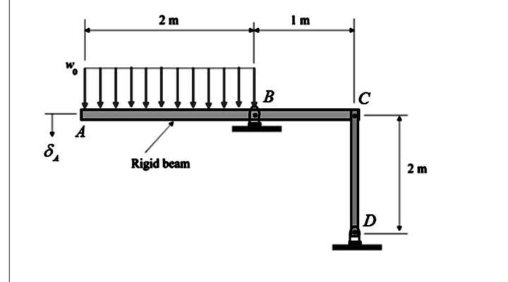 Solved The vertical rod CD of length of, L=2m,A= 150mm^2, | Chegg.com