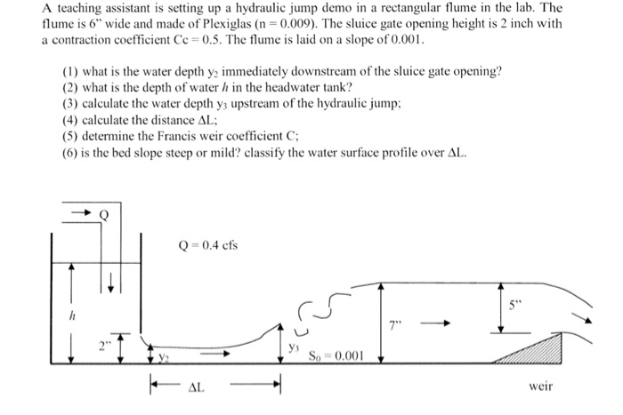 Solved A teaching assistant is setting up a hydraulic jump | Chegg.com