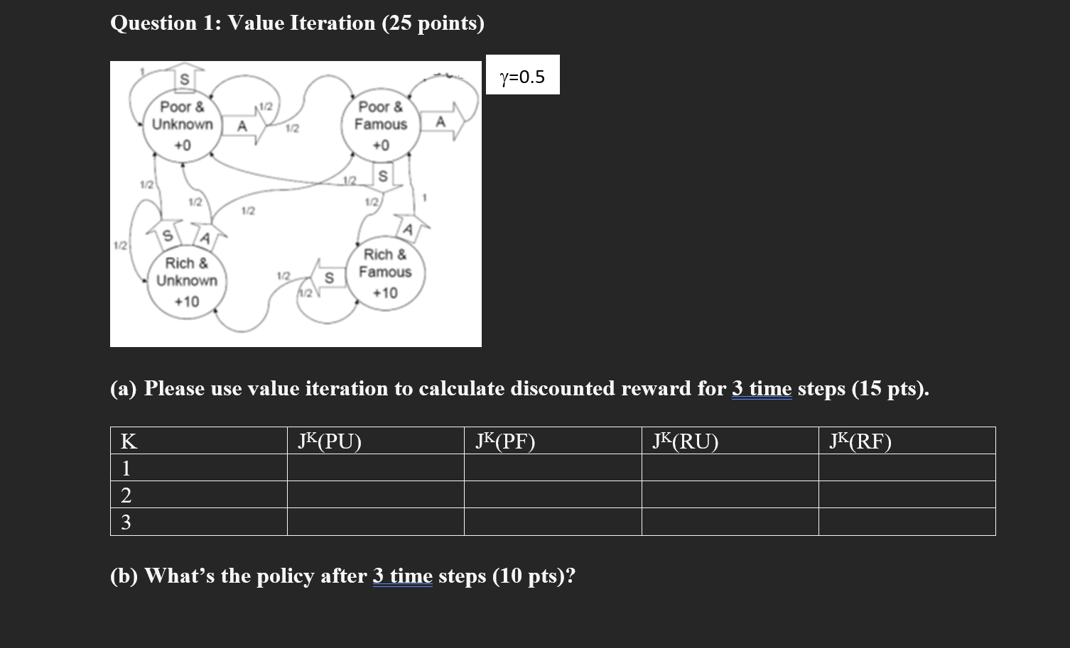 Solved Question 1: Value Iteration (25 points) γ=0.5 (a) | Chegg.com