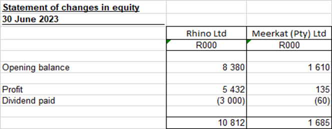 Solved Note that credits above are bracketed and debits | Chegg.com
