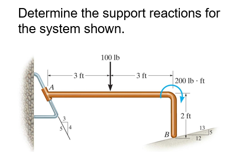 Solved Determine the support reactions for the system shown. | Chegg.com