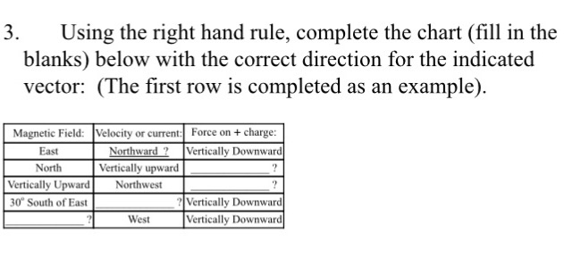 Solved 3.Using the right hand rule, complete the chart (fill | Chegg.com