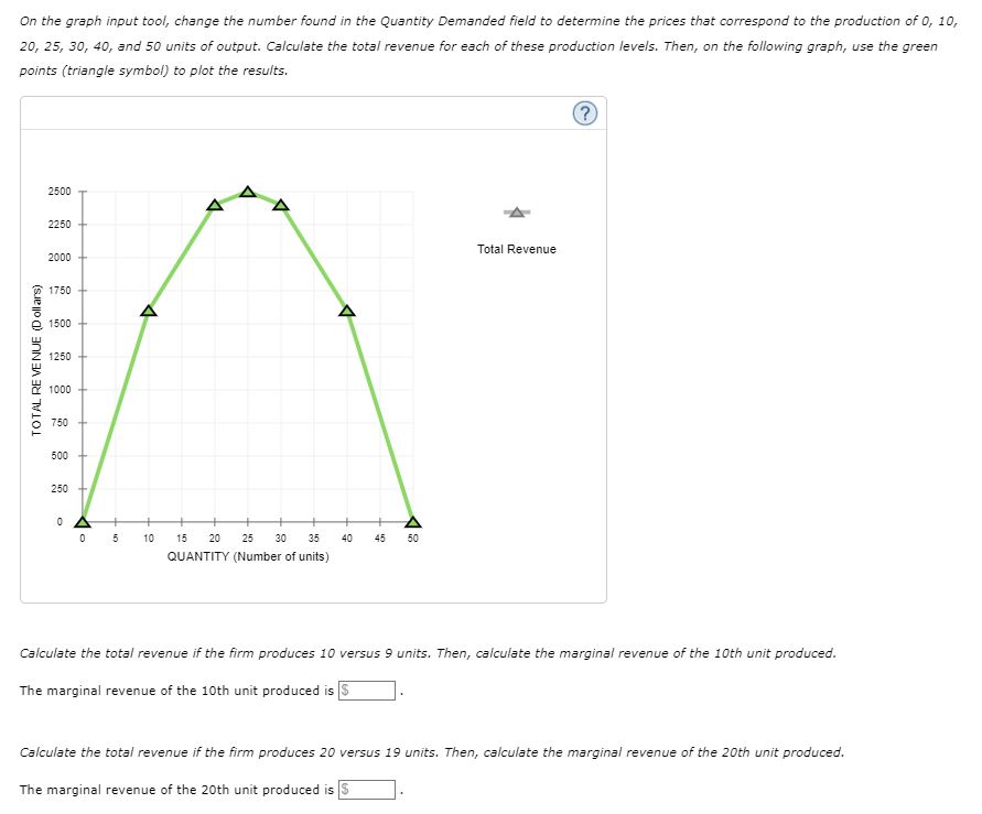 Solved Q2. Calculating marginal revenue from a linear demand | Chegg.com