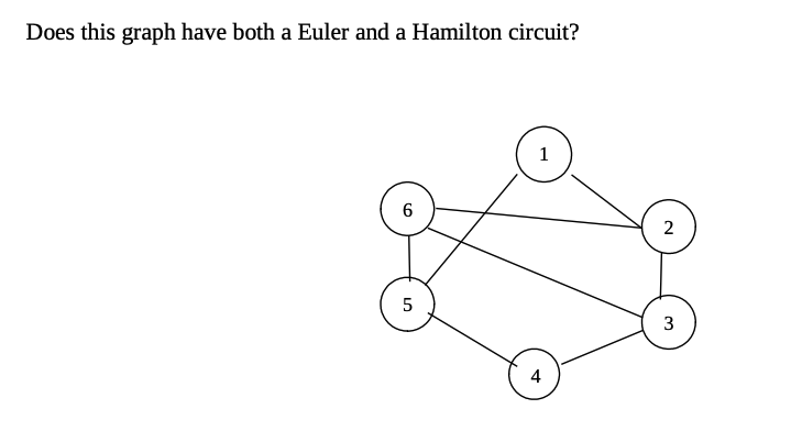Solved Does this graph have both a Euler and a Hamilton | Chegg.com