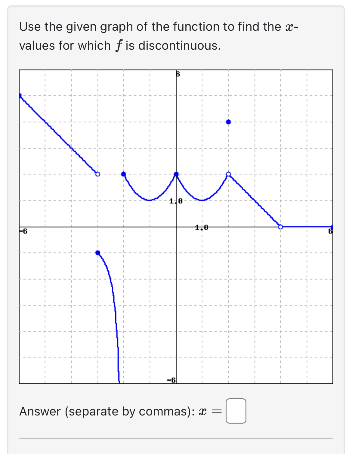 Solved Use the given graph of the function to find the x | Chegg.com