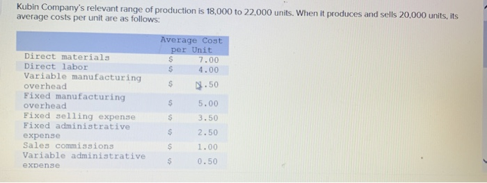 Solved Kubin Company's relevant range of production is | Chegg.com