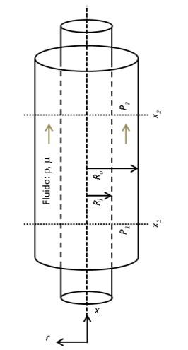 Solved VERTICAL PIPE SOLVED WITH THE NAVIER STOKES Consider | Chegg.com
