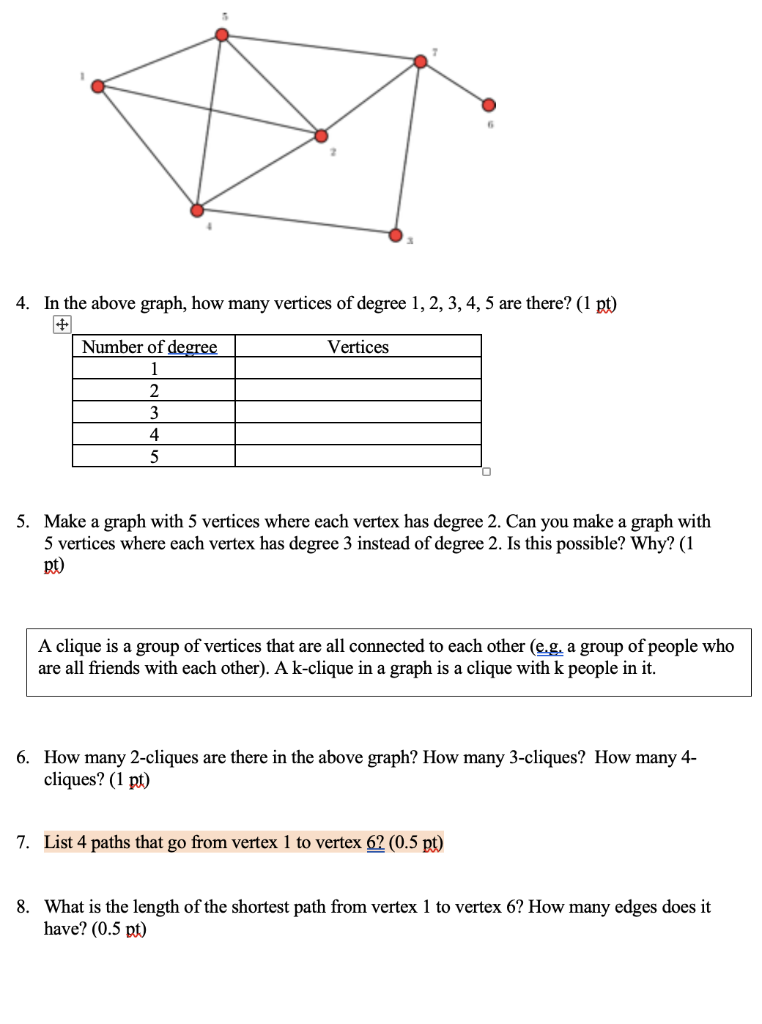 A graph is something that looks like this. It has | Chegg.com