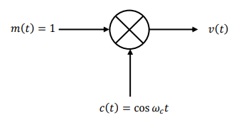 Solved 1. A basic modulator circuit is shown in figure 1. | Chegg.com