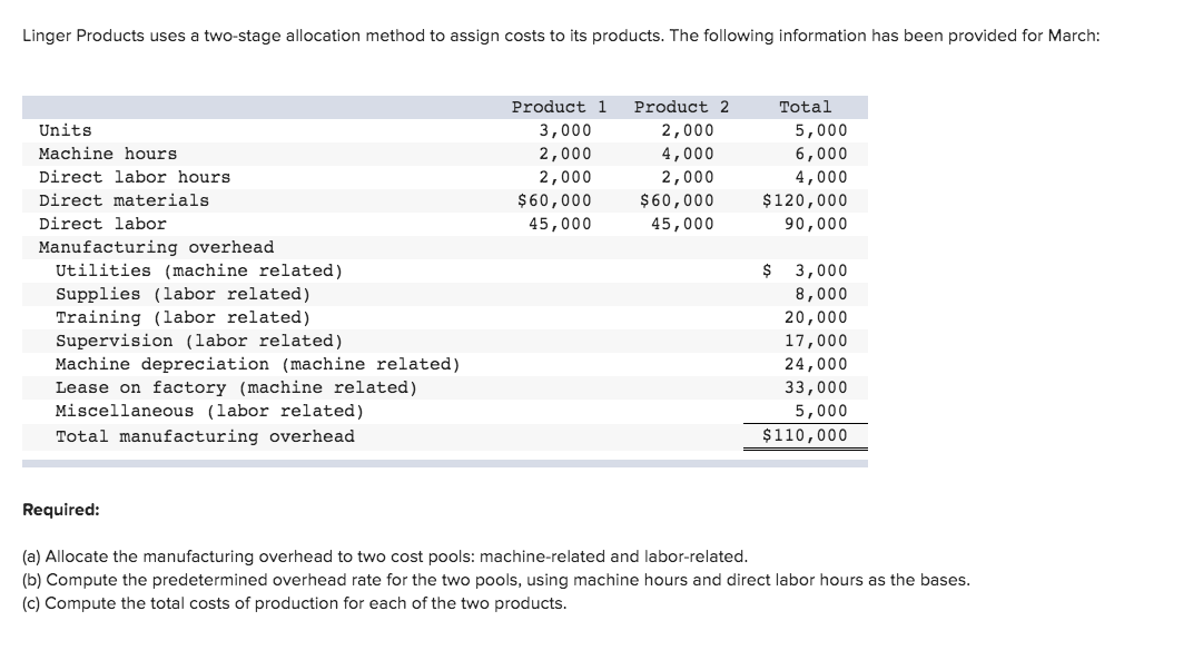 Solved Linger Products uses a two-stage allocation method to | Chegg.com