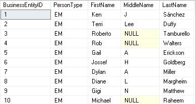 Solved Part 1: Need help, 3 Tables, Identify the Primary | Chegg.com