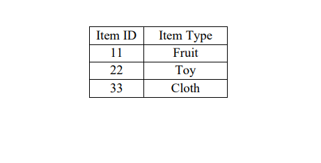 Solved Q3. (20 points) You are given the following | Chegg.com
