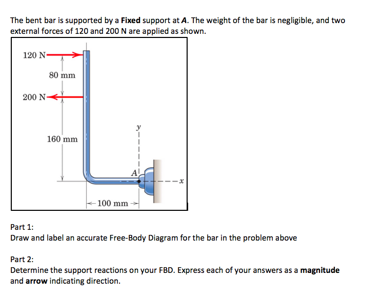 Solved The bent bar is supported by a Fixed support at A. | Chegg.com