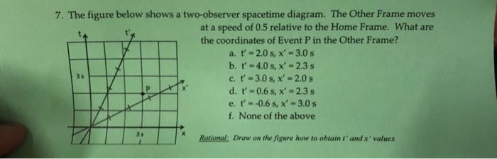 Solved 7·The figure below shows a two-observer spacetime | Chegg.com