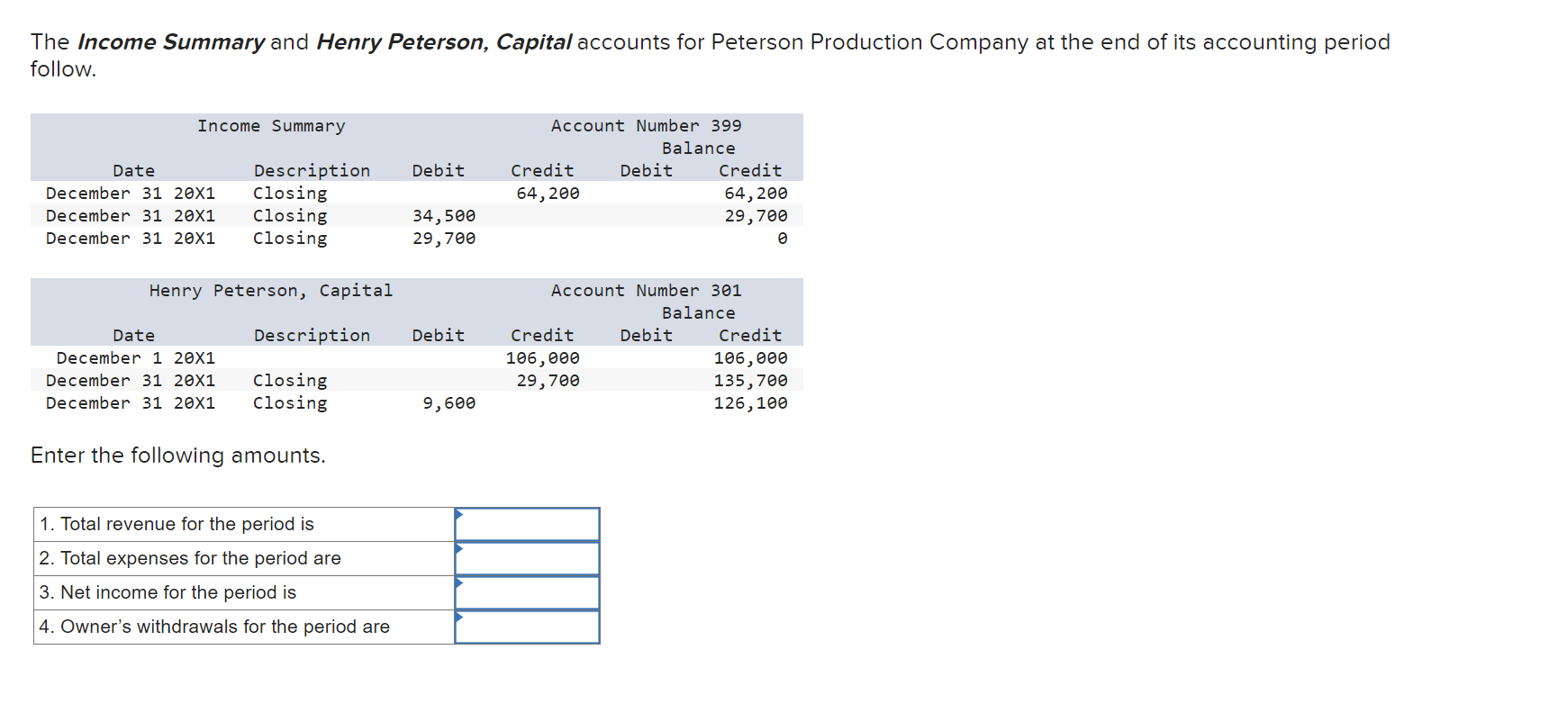 Solved The Income Summary and Henry Peterson, Capital | Chegg.com