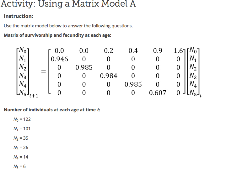 Solved Activity: Using a Matrix Model A Instruction: Use the | Chegg.com