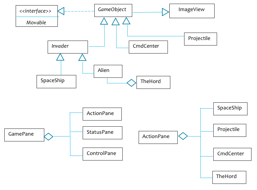In Java Implement Movable Gameobject Cmdcenter And