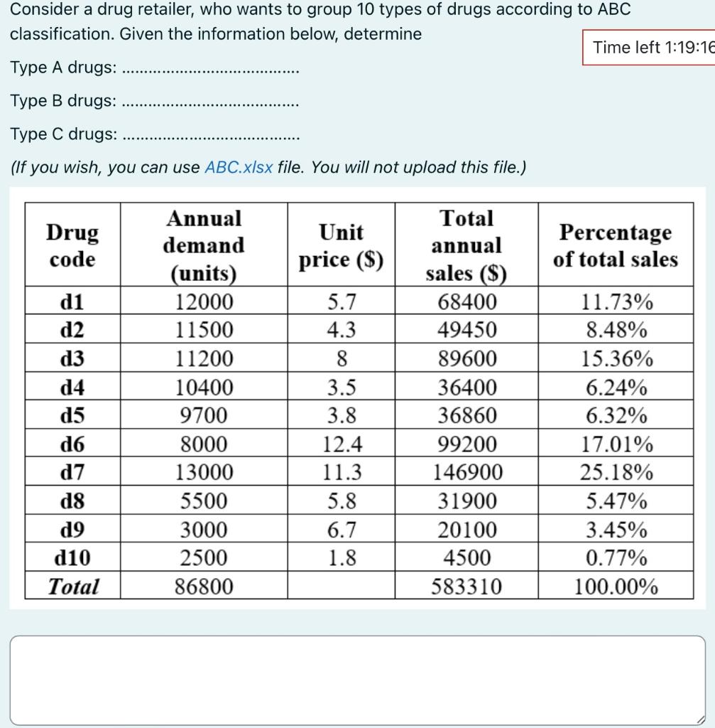 Solved Consider a drug retailer, who wants to group 10 types | Chegg.com