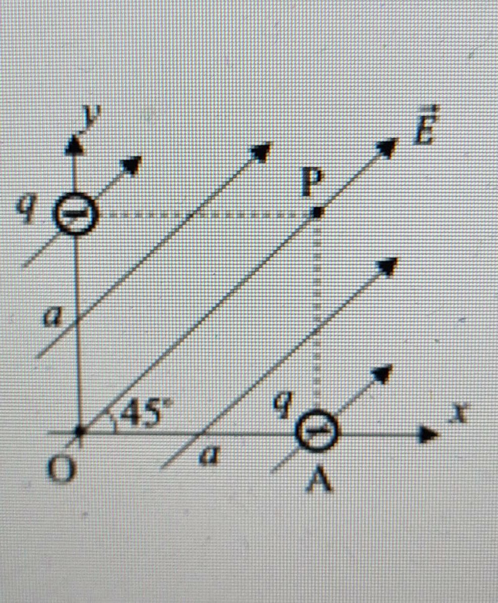 Solved In a uniform electric field with magnitude E = 4/√2 | Chegg.com