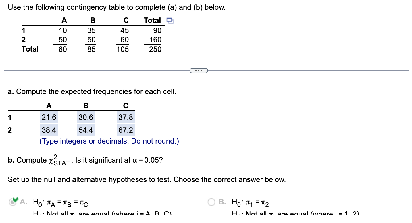 Solved Use the following contingency table to complete (a) | Chegg.com