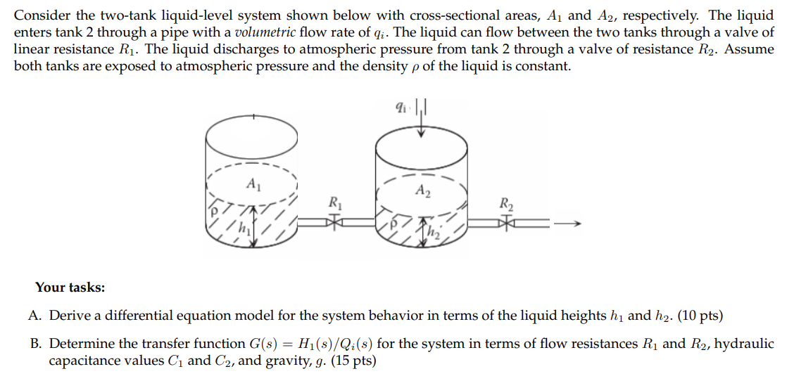 Solved Consider the two-tank liquid-level system shown below | Chegg.com