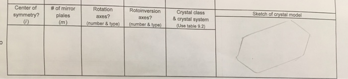 Solved Center of # of mirror symmetry? plales Rotoinversion | Chegg.com
