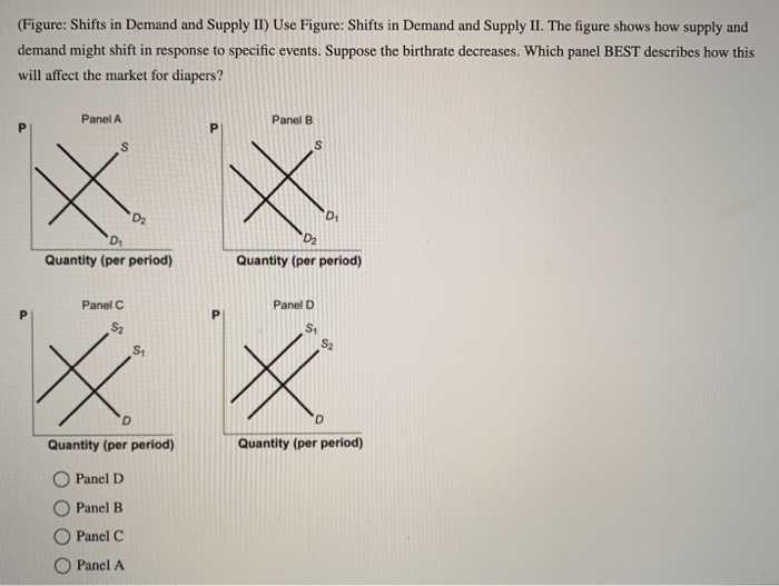 Solved Figure: Shifts in Demand and Supply II) Use Figure: | Chegg.com