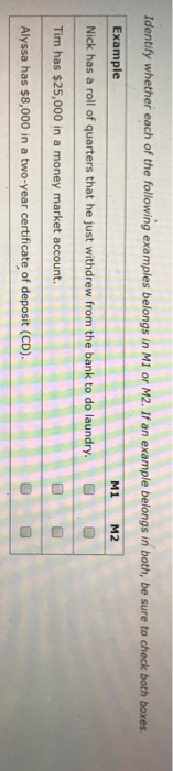 Solved ldentify whether each of the following examples | Chegg.com