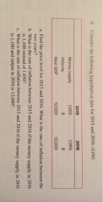 Solved 6. Consider the following hypothetical data for 2015 | Chegg.com