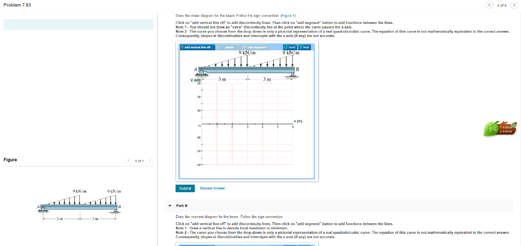 Solved Problem 7.83 ors( Draw the shaar diaam for the haam | Chegg.com