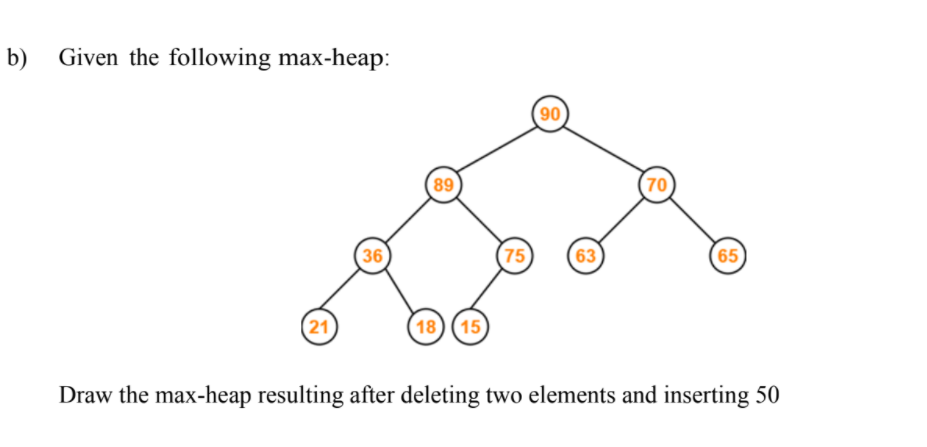 Solved b) Given the following max-heap: (90) 89 70 36 75 63 | Chegg.com