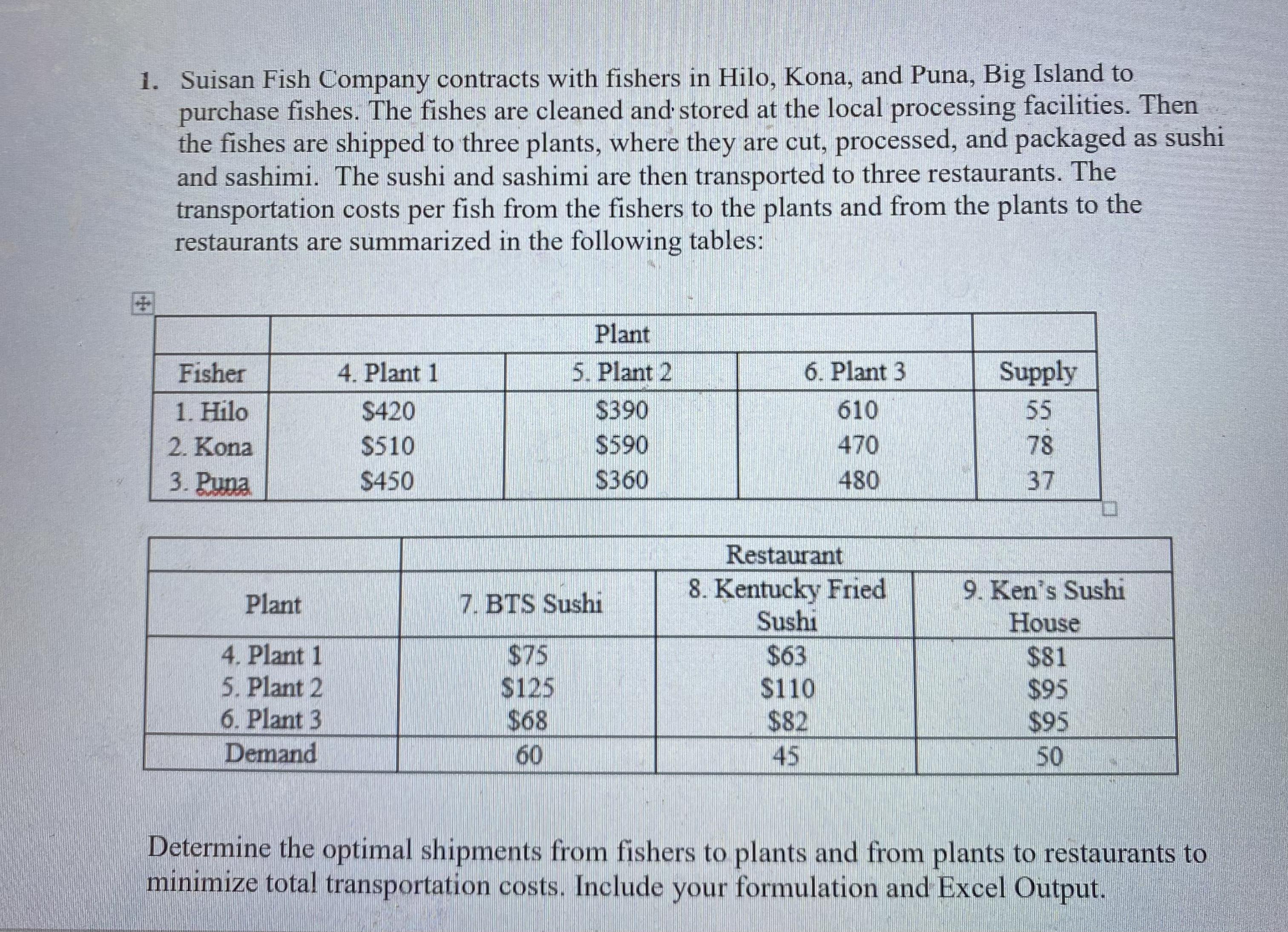 Solved Suisan Fish Company contracts with fishers in Hilo, | Chegg.com