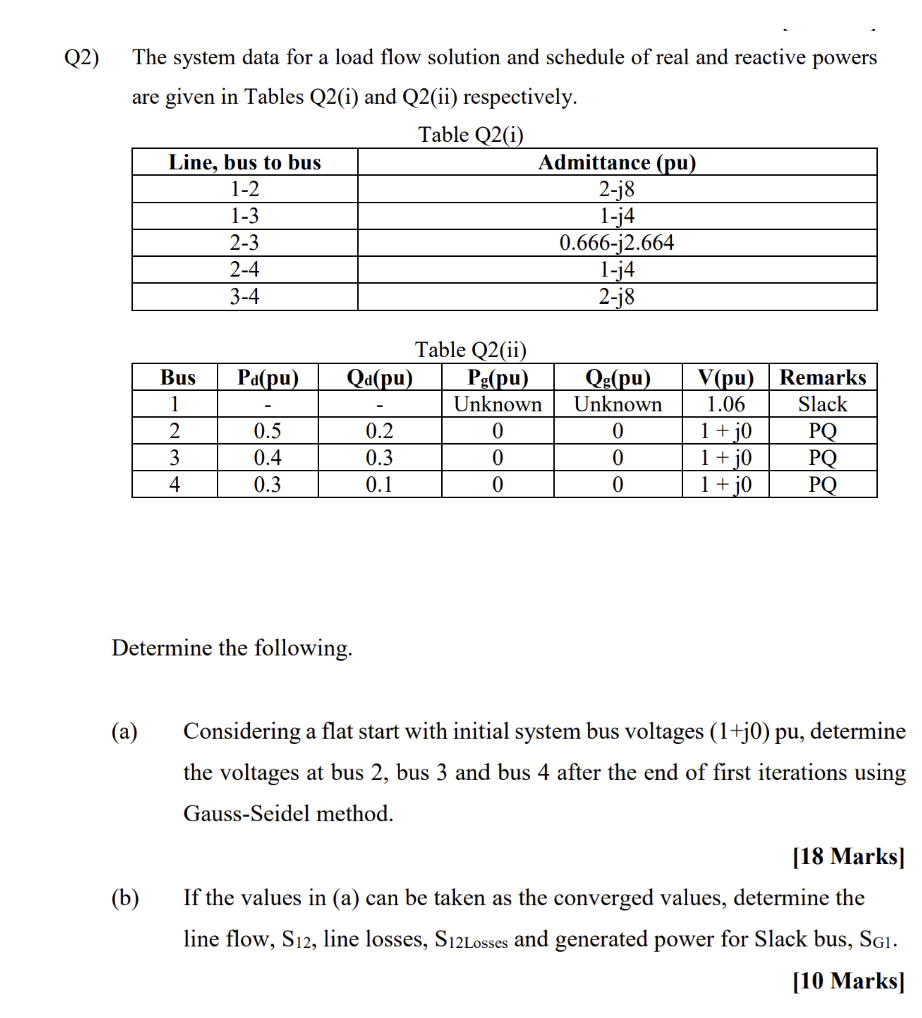 Solved Q2) ﻿The system data for a load flow solution and | Chegg.com