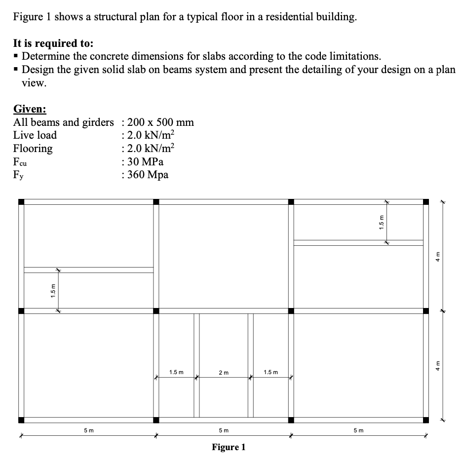 Figure 1 shows a structural plan for a typical floor | Chegg.com
