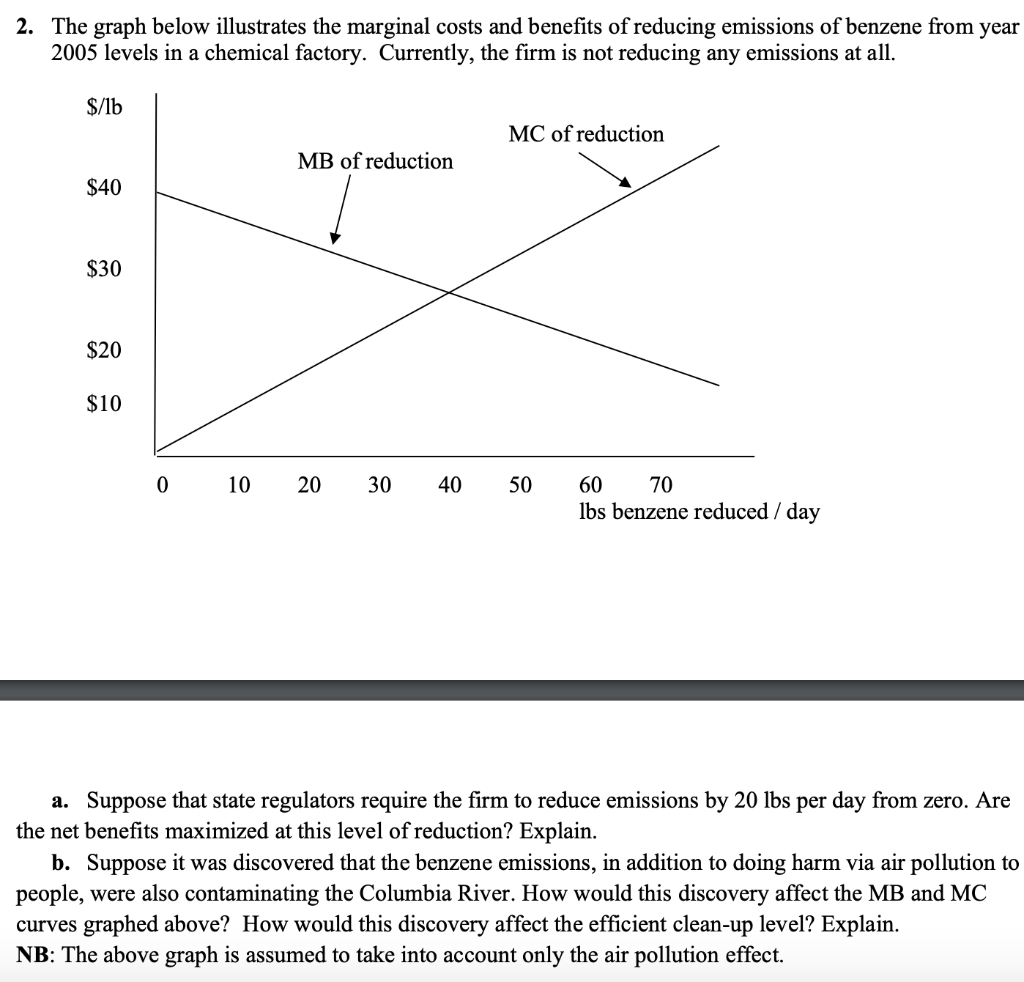 2. The graph below illustrates the marginal costs and | Chegg.com