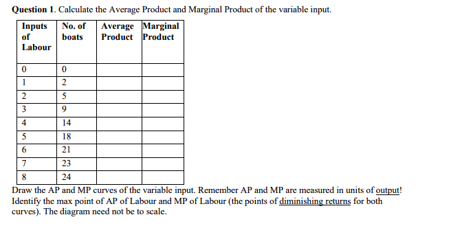 Solved Question 1. Calculate the Average Product and | Chegg.com