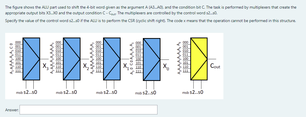 Solved The figure shows the ALU part used to shift the 4-bit | Chegg.com