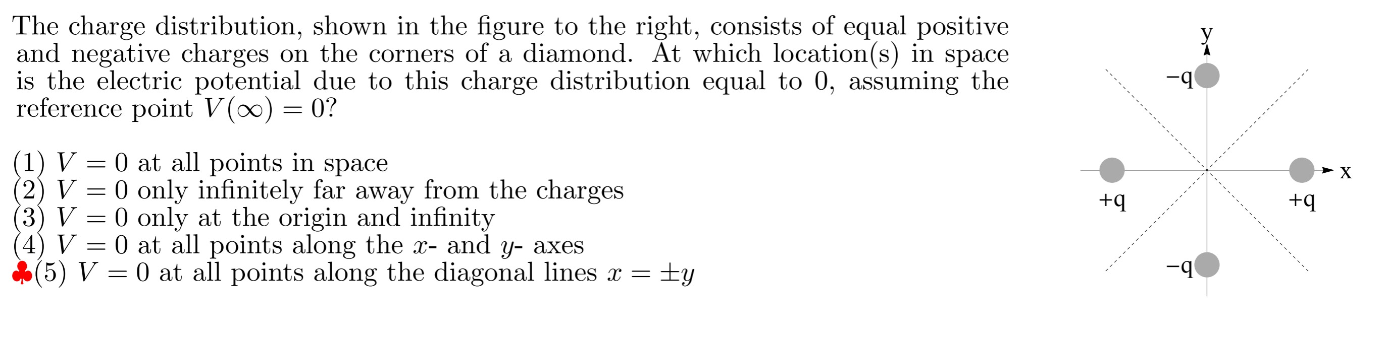 Solved The charge distribution, shown in the figure to the | Chegg.com