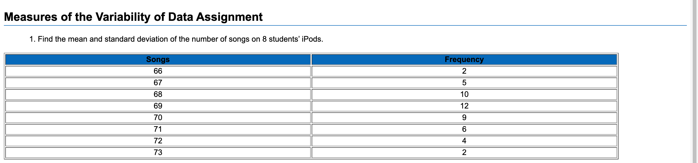 Solved Measures of the Variability of Data Assignment 1. | Chegg.com