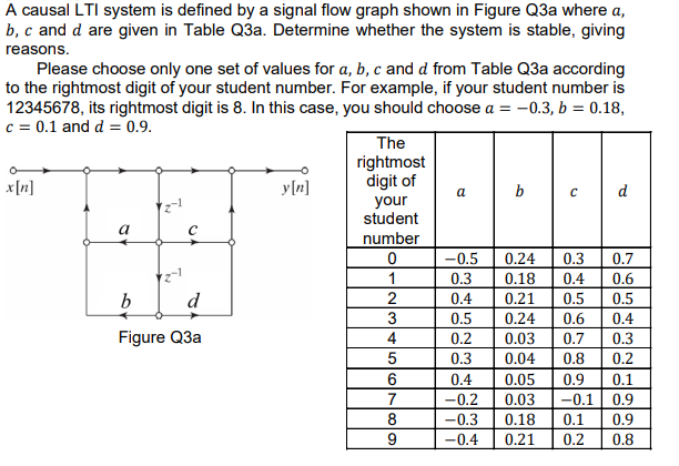 Solved A Causal Lti System Is Defined By A Signal Flow Graph