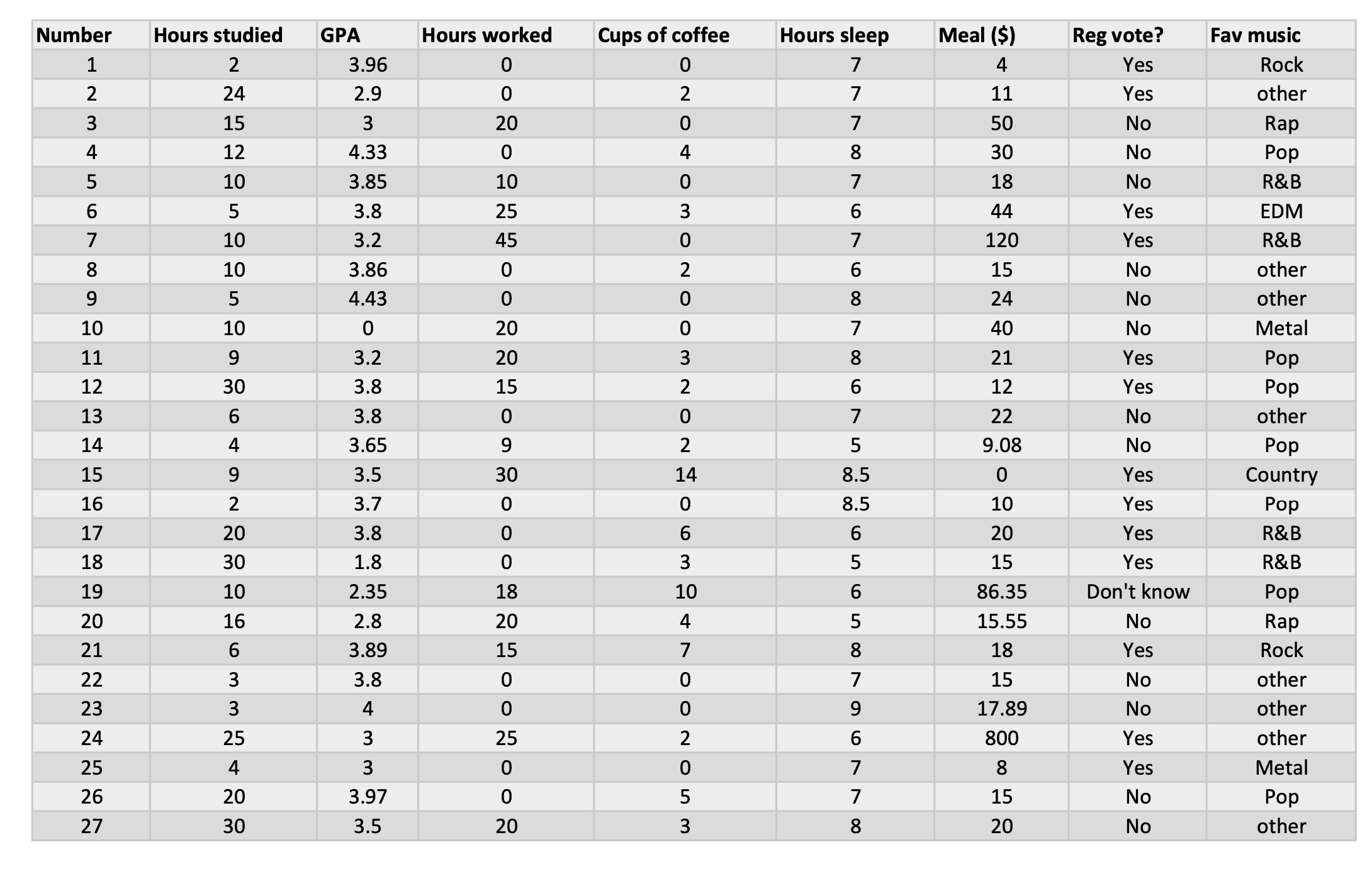 Collect sample data, include the data, and use | Chegg.com