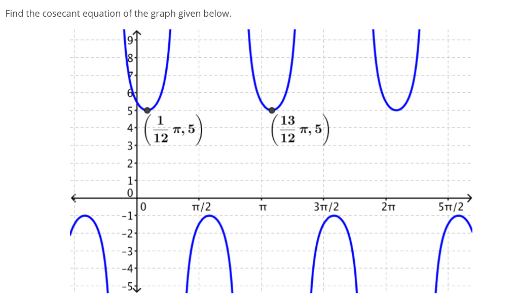 Solved Find the cosecant equation of the graph given below. | Chegg.com