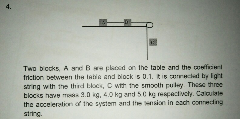 Solved Two blocks, A and B are placed on the table and the | Chegg.com