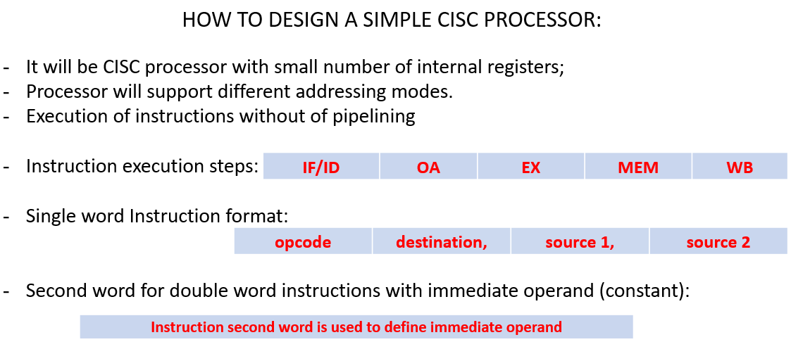 Design A Simple Cisc Processor To Execute The 